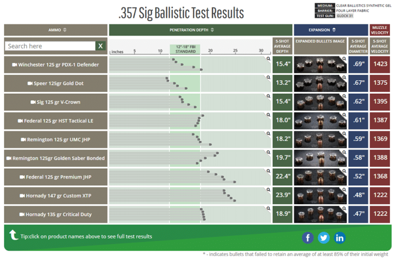 357 SIG vs 40 S&W Caliber Comparison (History and Performance)