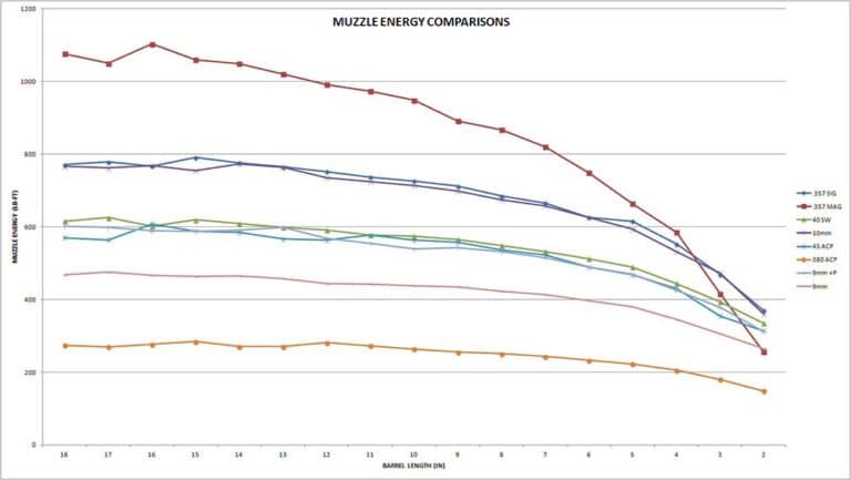 Best Pistol Caliber Carbines & AR-9s in 2023 [9mm and Other Calibers]